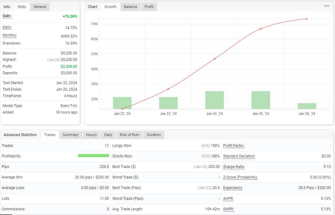 Performance – Galileo FX